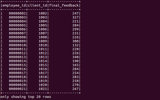 Spark Program To Load A CSV File Into A Dataset Using Java 8 Clear Ur 