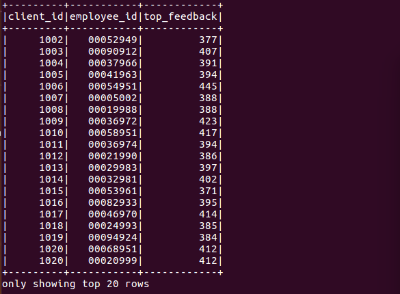 Spark Program To Load A CSV File Into A Dataset Using Java 8 Clear Ur 